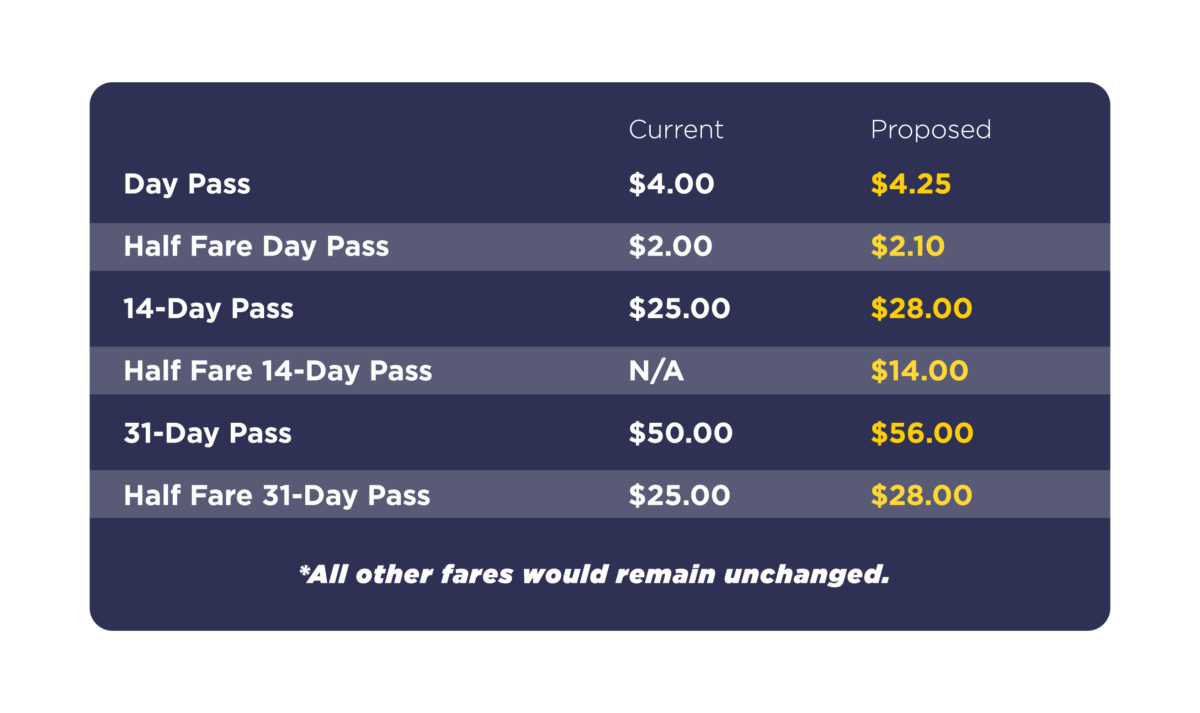 Public Hearing – Rescheduled Date TBA – GLTC